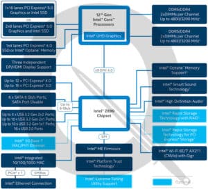 Foto Intel Alder Lake en details Z690 duiken op - TechGaming